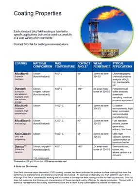 Coating Specifications