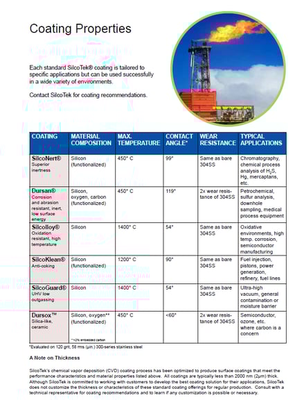 Coating Specifications